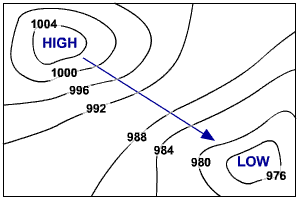 Atmospheric Pressure Systems & International Standard Atmosphere